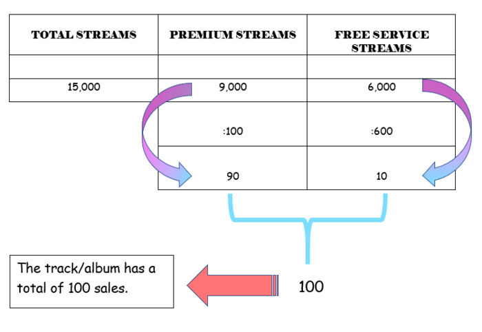 UK CHARTS & STREAMING RATIOS (SCR, ACR) SIMPLE EXPLAINED :: Lalisa-s ...